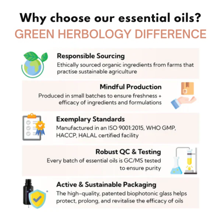 NEW!! Aromatherapy : Synergy Blend Essential Oil Series (Pure ...